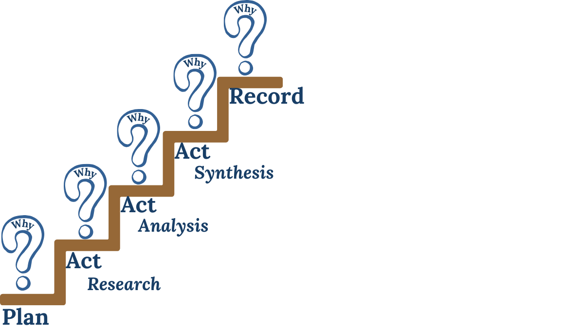 The "Why" Question Is A Powerful Tool For Diligence | The Diligence File